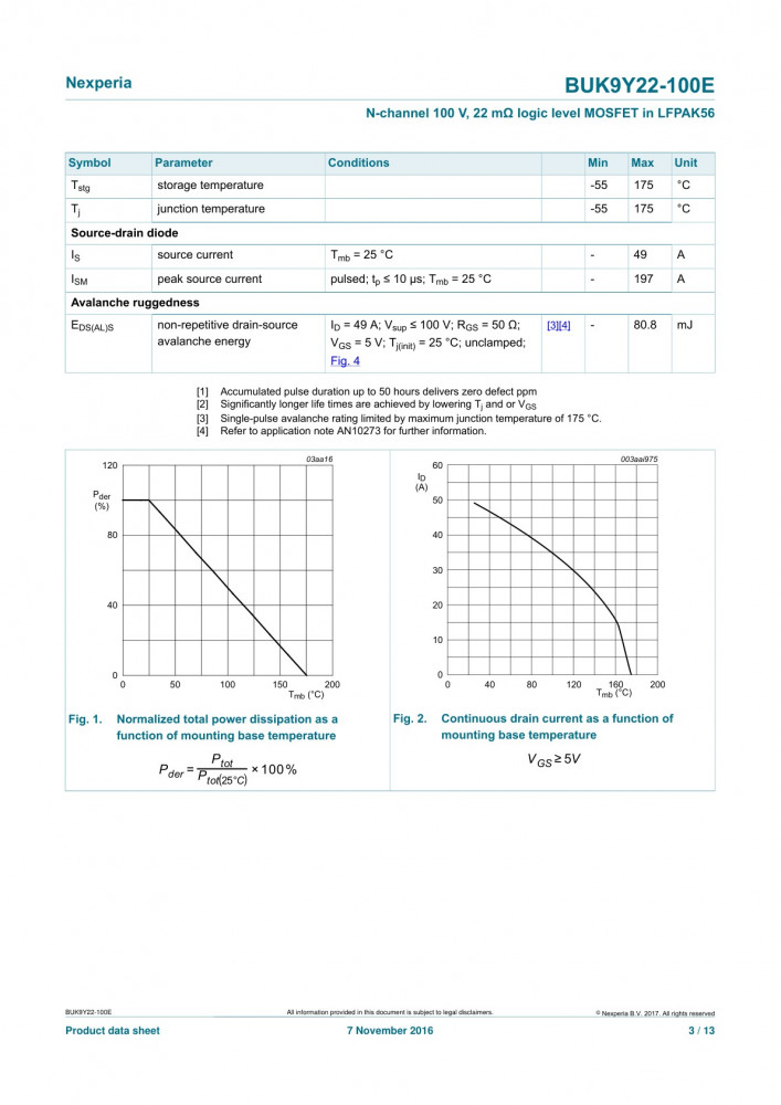 BUK9Y22-100E datasheet page 3