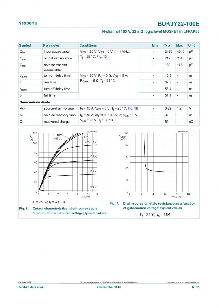 BUK9Y22-100E datasheet page 6