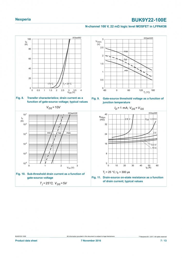 BUK9Y22-100E datasheet page 7