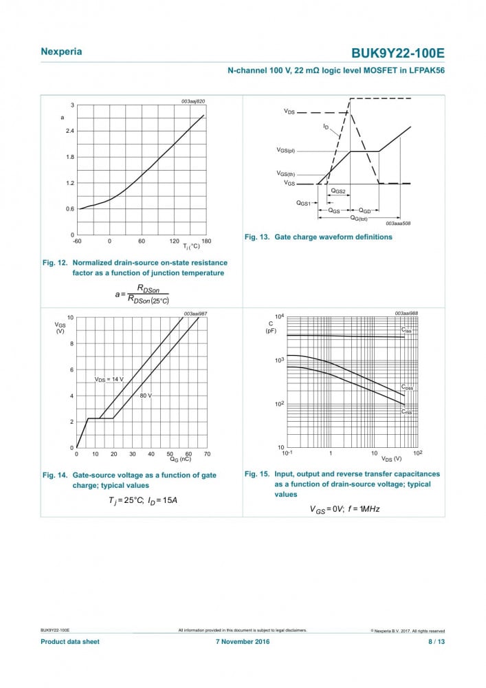 BUK9Y22-100E datasheet page 8