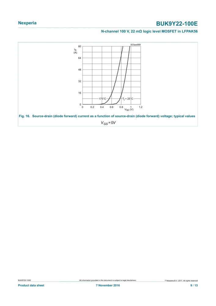 BUK9Y22-100E datasheet page 9