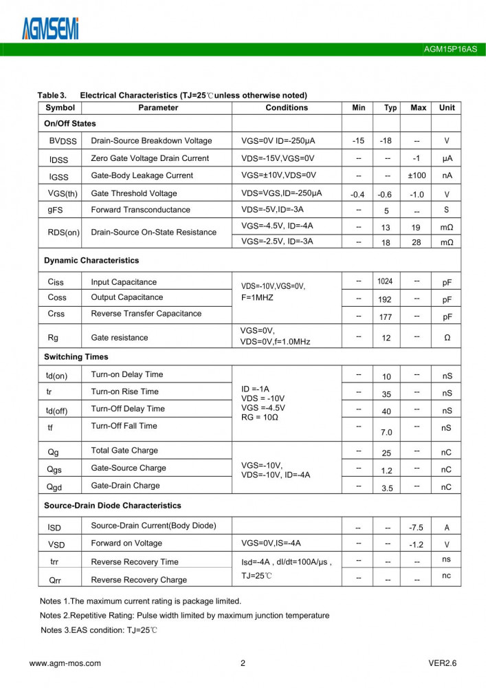AGM15P16AS datasheet page 2