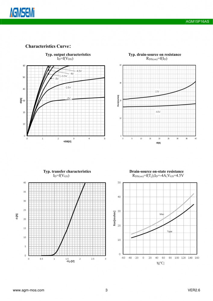 AGM15P16AS datasheet page 3