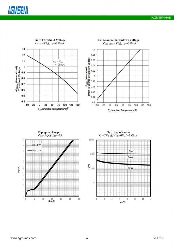 AGM15P16AS datasheet page 4