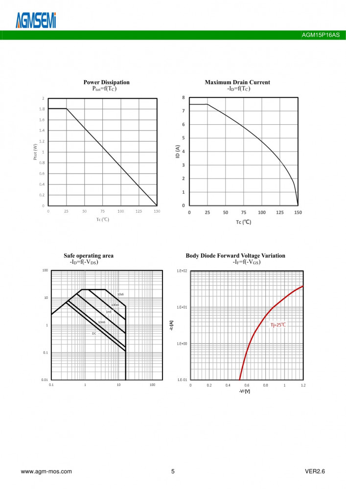 AGM15P16AS datasheet page 5