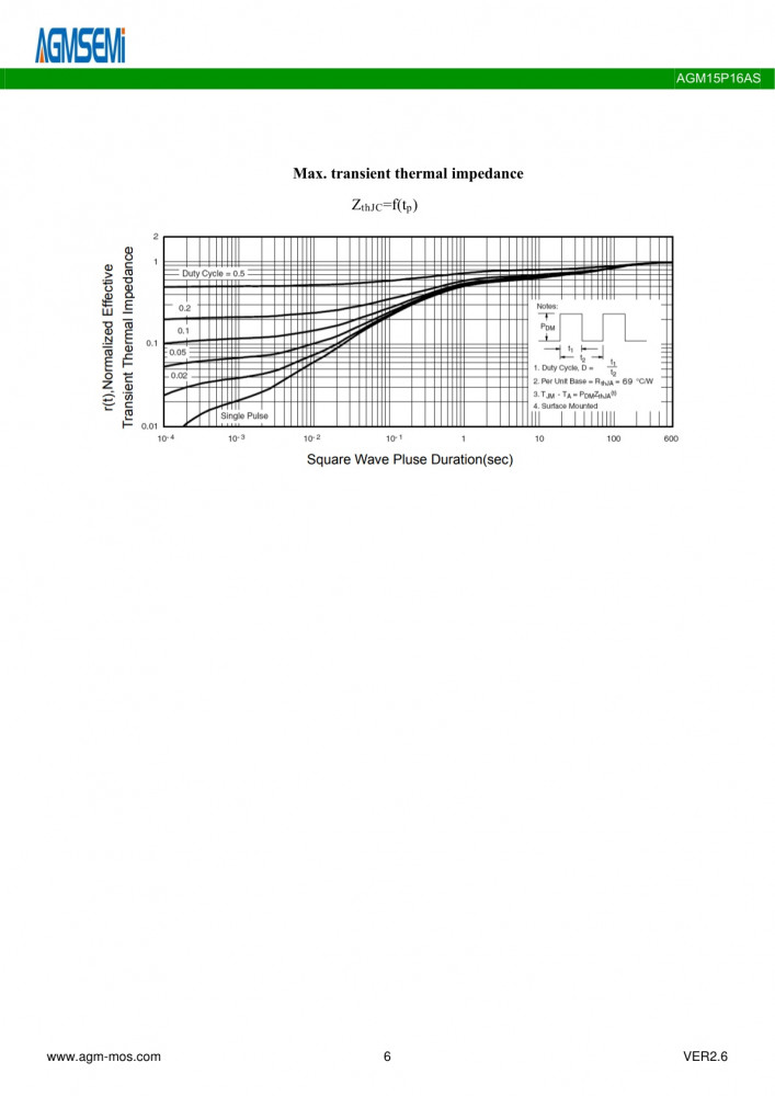 AGM15P16AS datasheet page 6