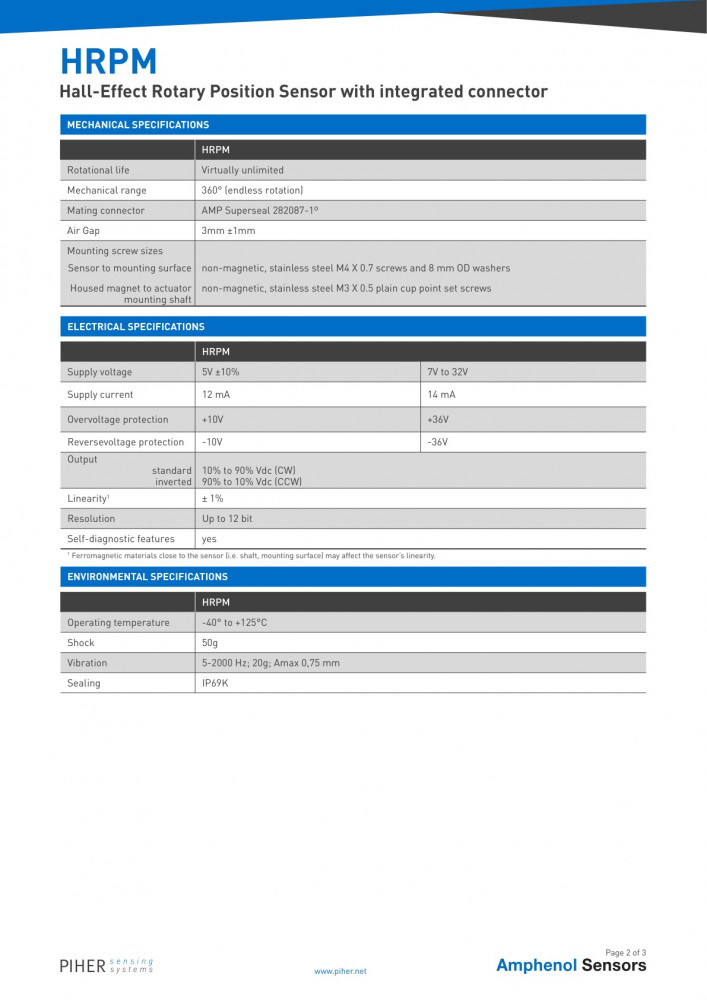 HRPM technical document page 2