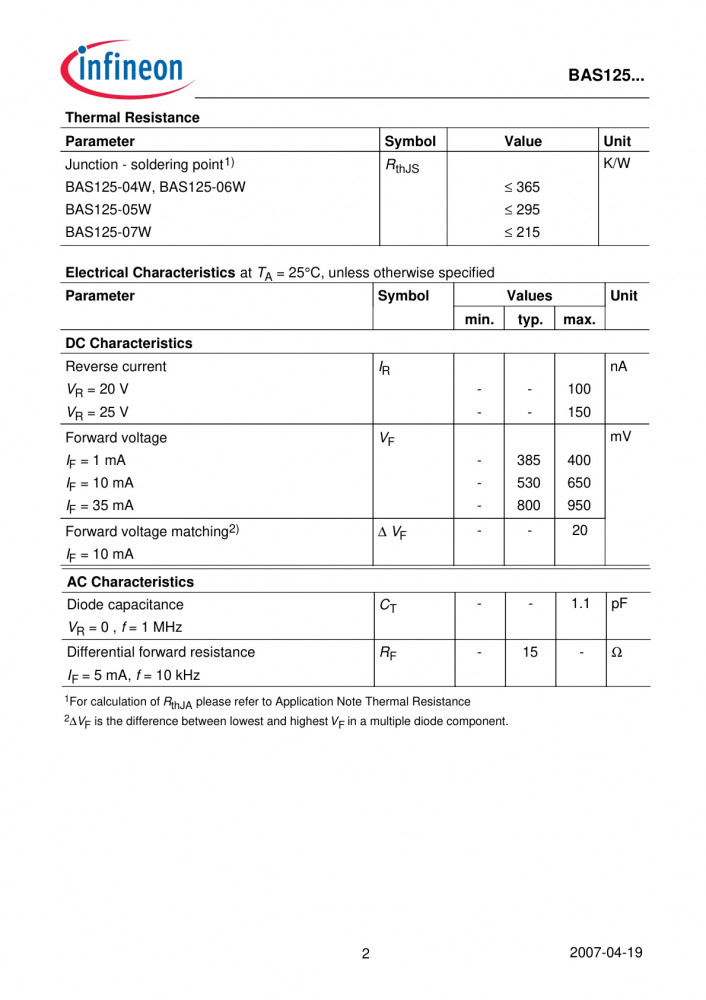 BAS125 series datasheet page 2
