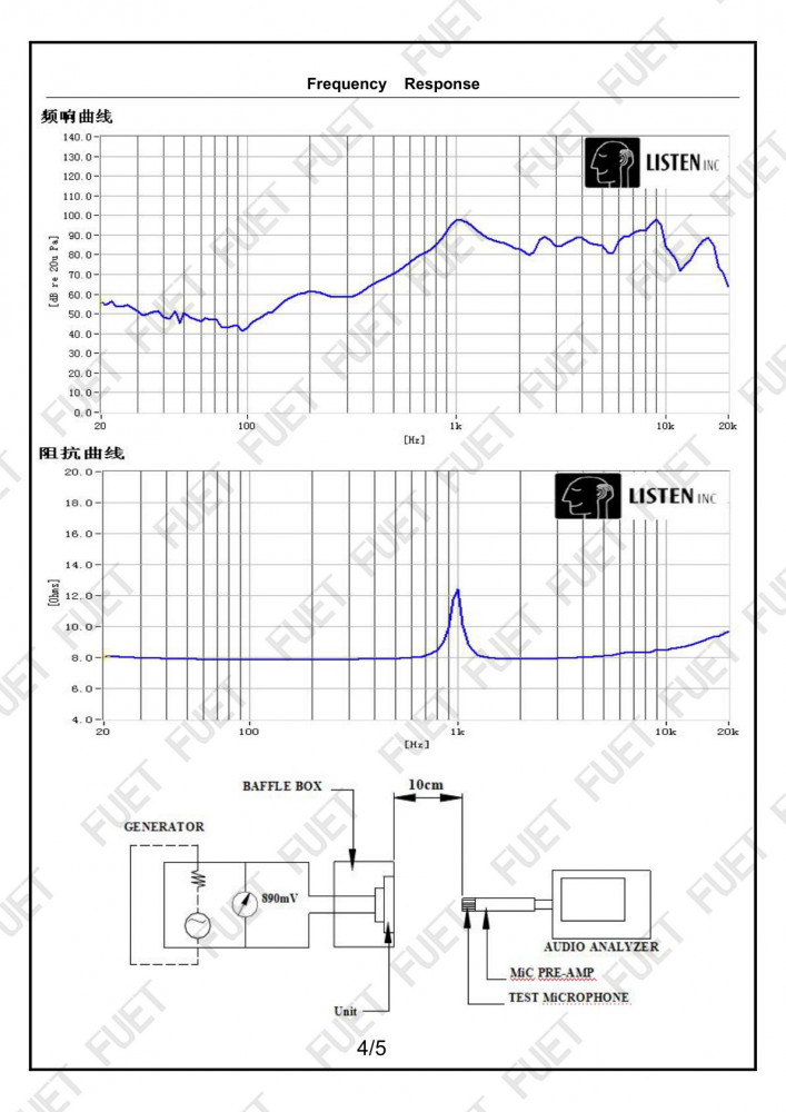 FUET FS2828NB0820-H10-R03 specification page 5