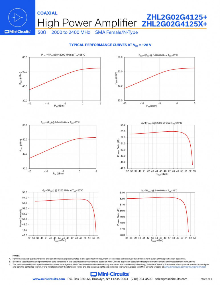 ZHL2G02G4125X+ datasheet page 5