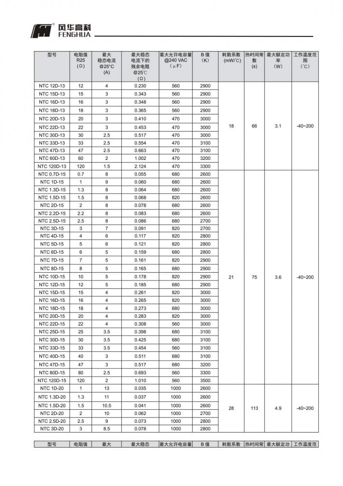 FH NTC thermistor datasheet page 10