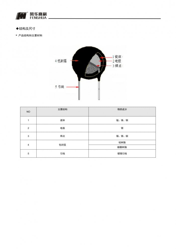 FH NTC thermistor datasheet page 3