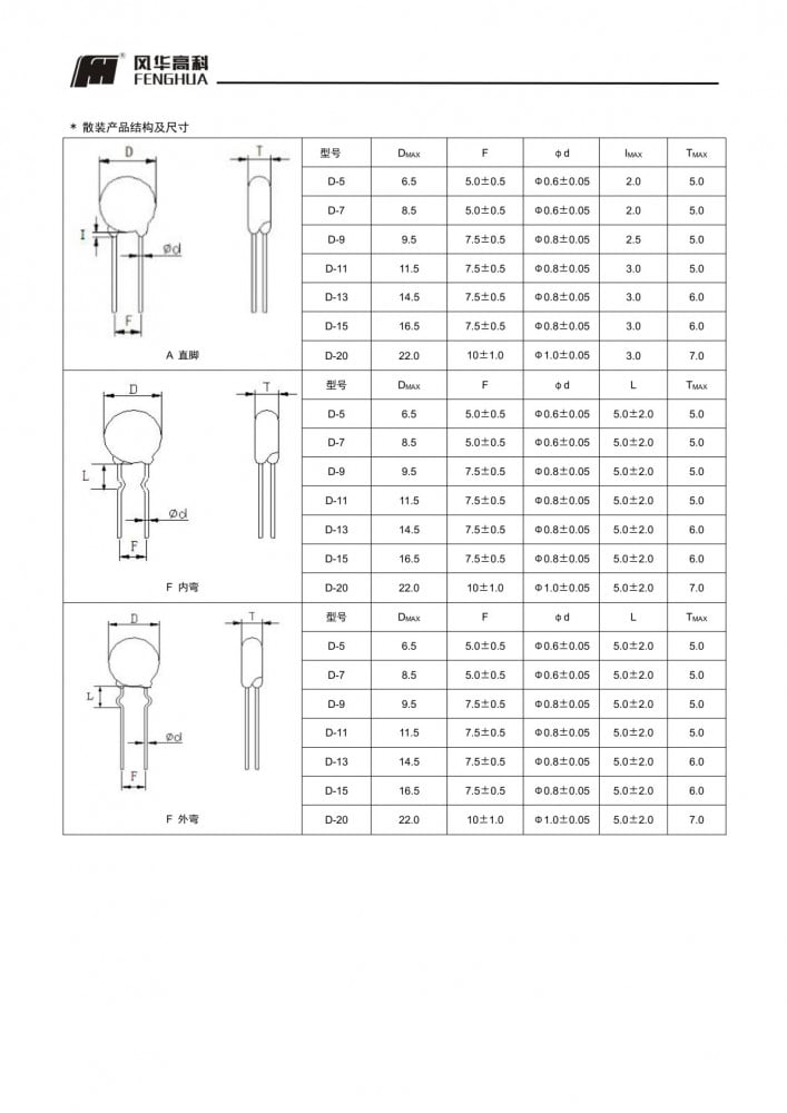 FH NTC thermistor datasheet page 4