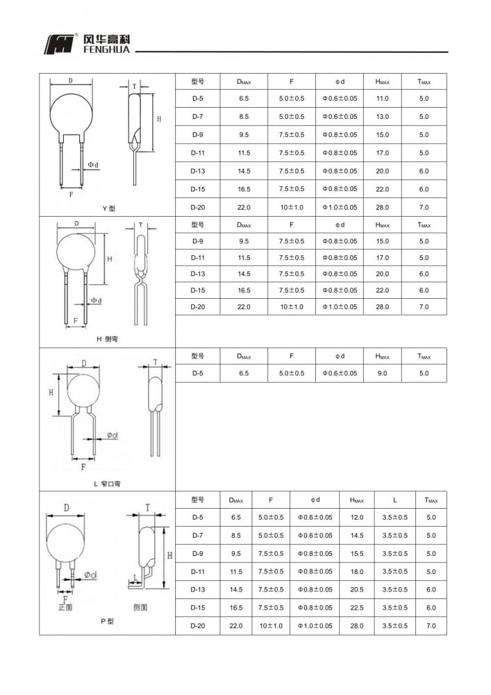 FH NTC thermistor datasheet page 5