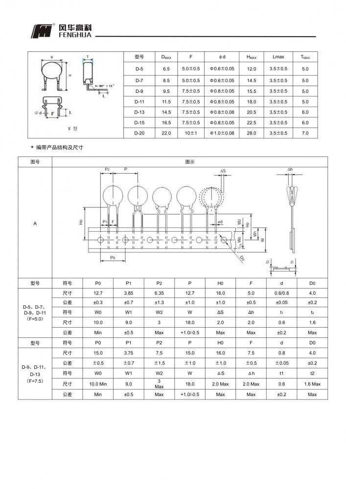 FH NTC thermistor datasheet page 6