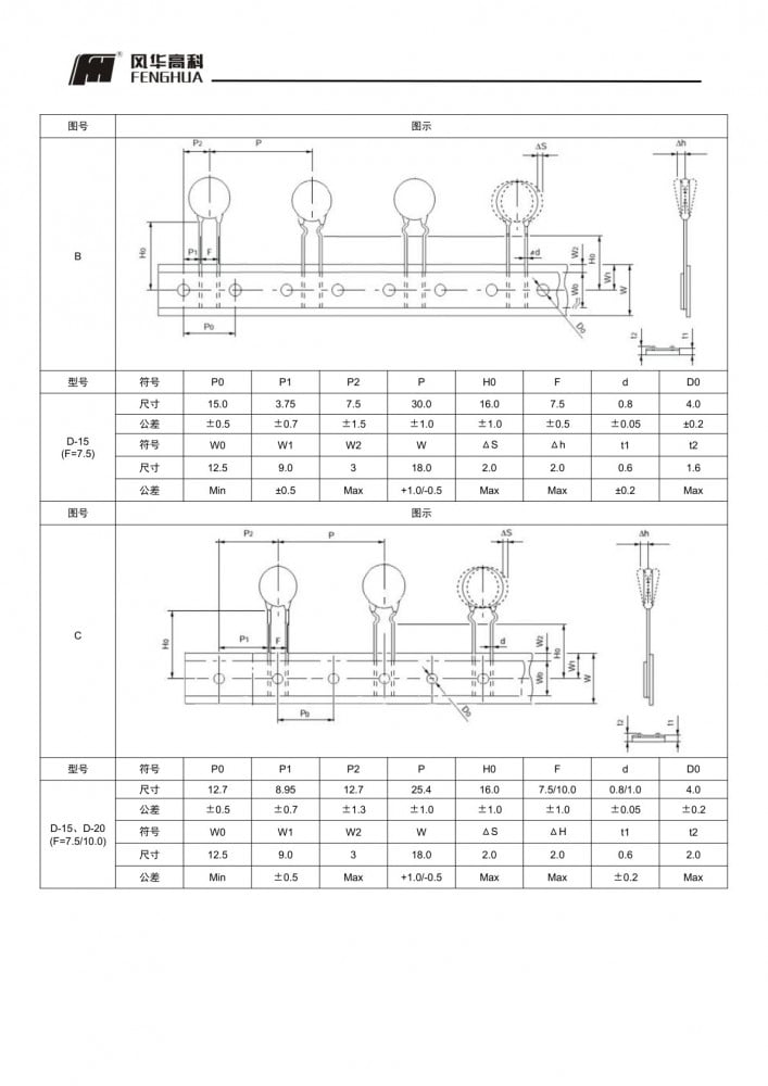 FH NTC thermistor datasheet page 7