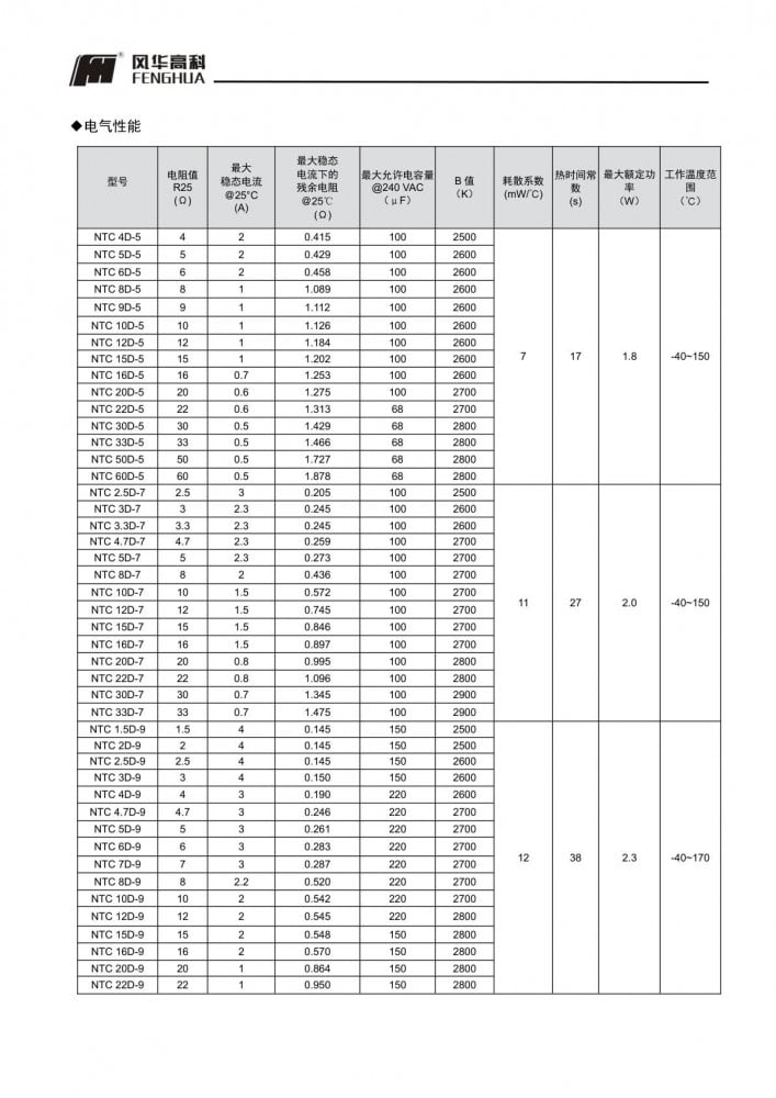 FH NTC thermistor datasheet page 8