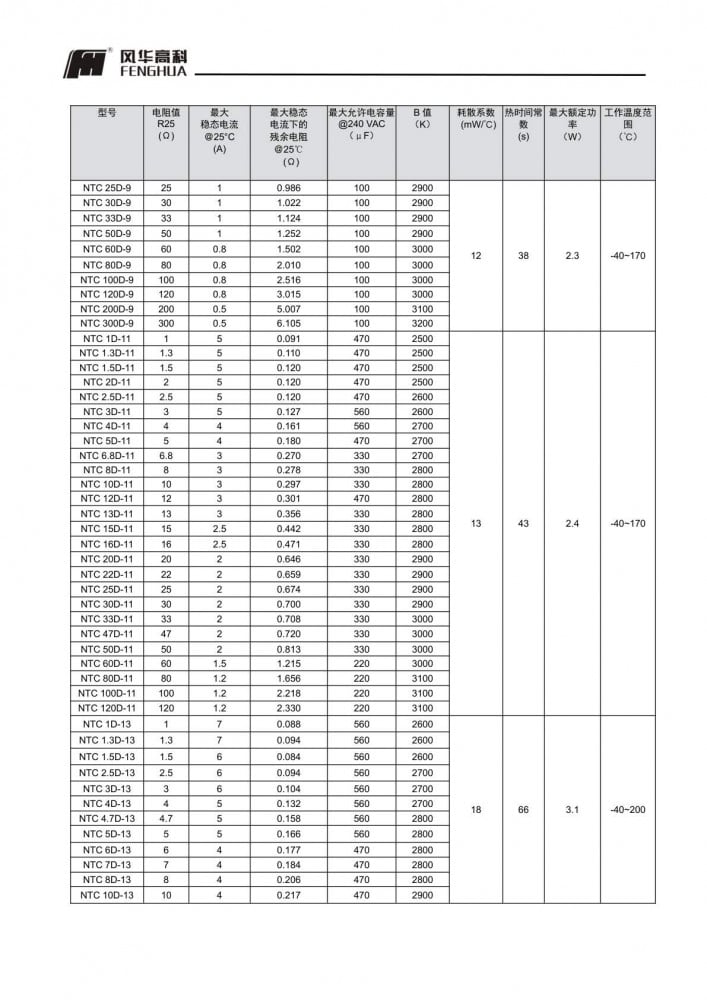 FH NTC thermistor datasheet page 9