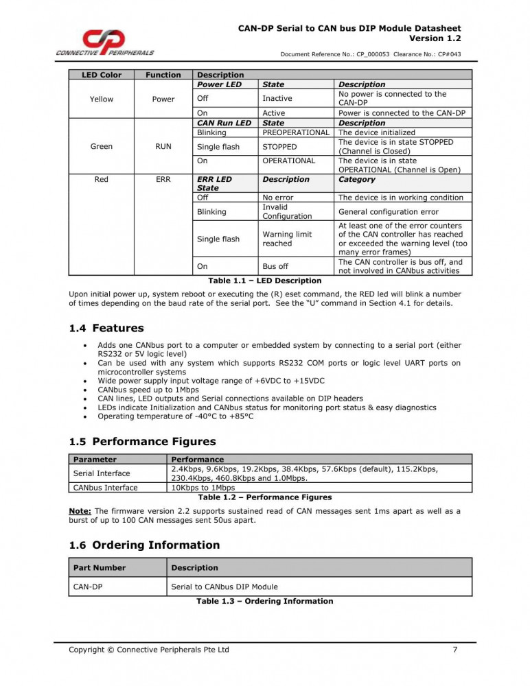 CAN-DP datasheet page 7