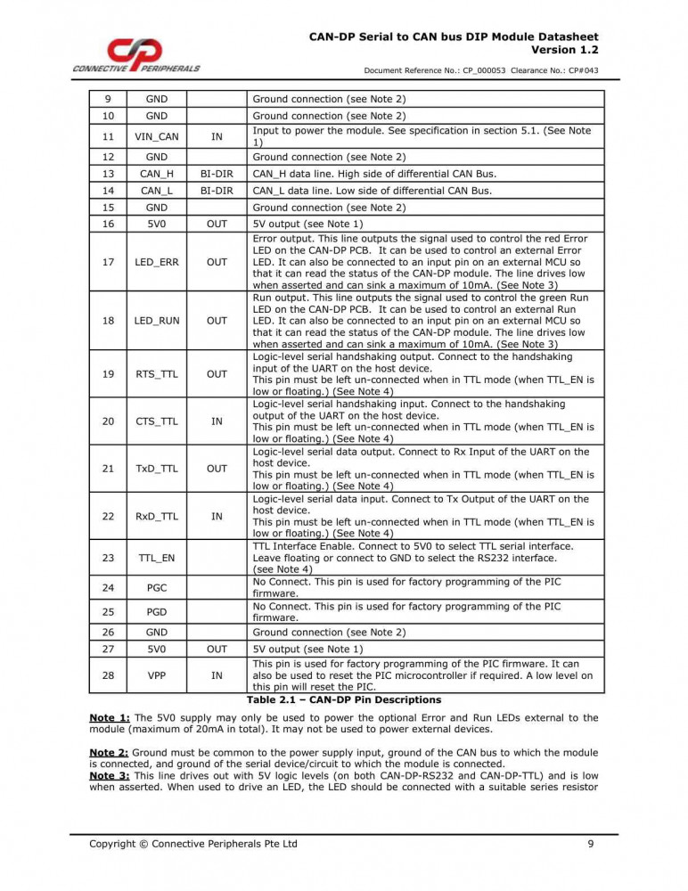 CAN-DP datasheet page 9