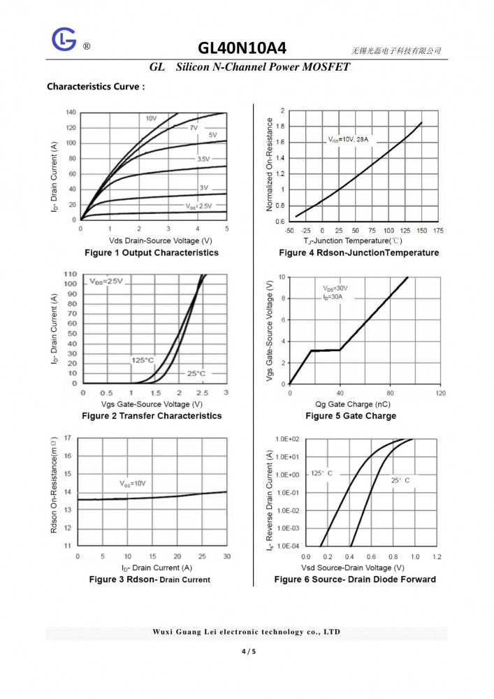 GL40N10A4 datasheet page 4