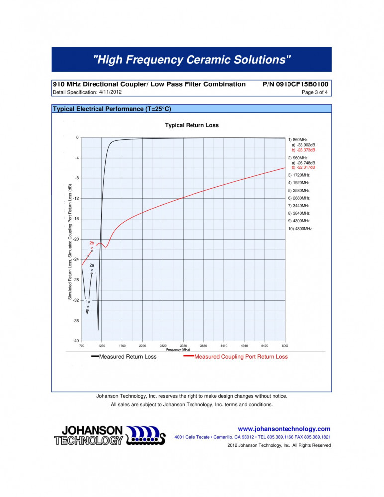 0910CF15B0100E datasheet page 3