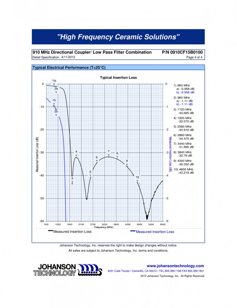 0910CF15B0100E datasheet page 4