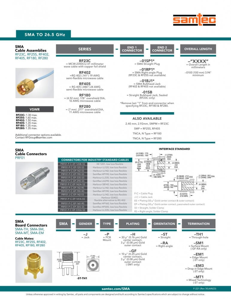 Samtec SMA connector technical document preview