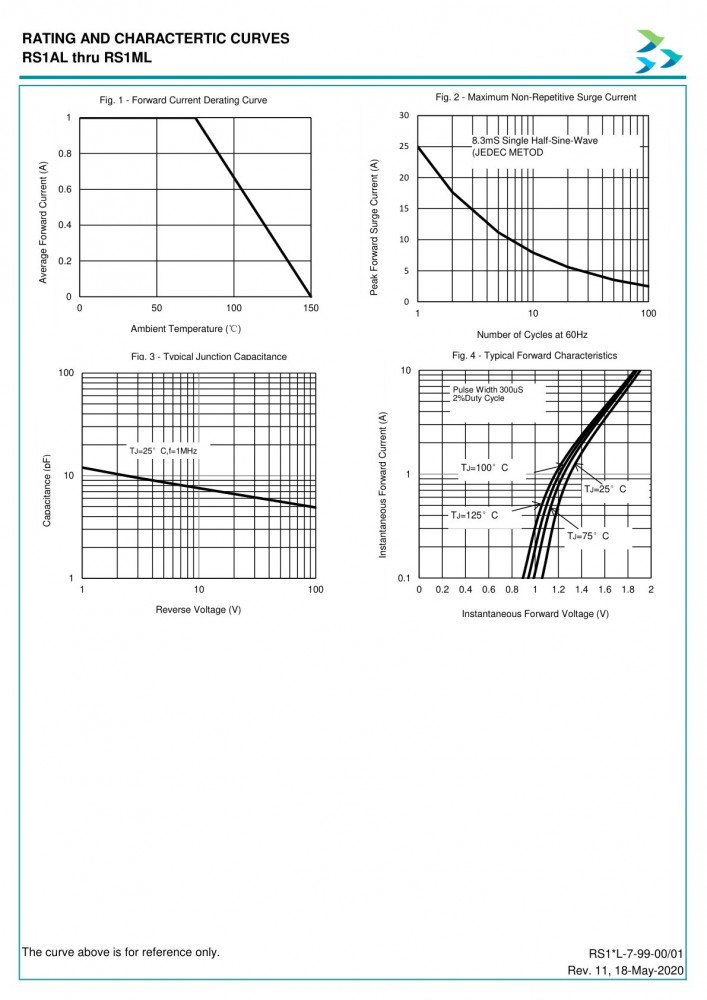RS1GL technical document page 2