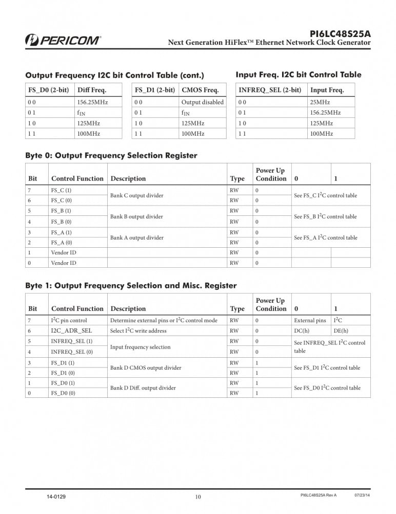 PI6LC48S25AZBBIEX datasheet page 10