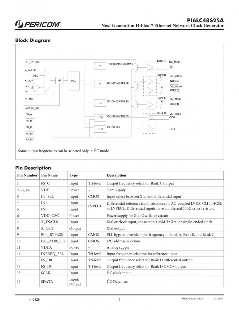 PI6LC48S25AZBBIEX datasheet page 2