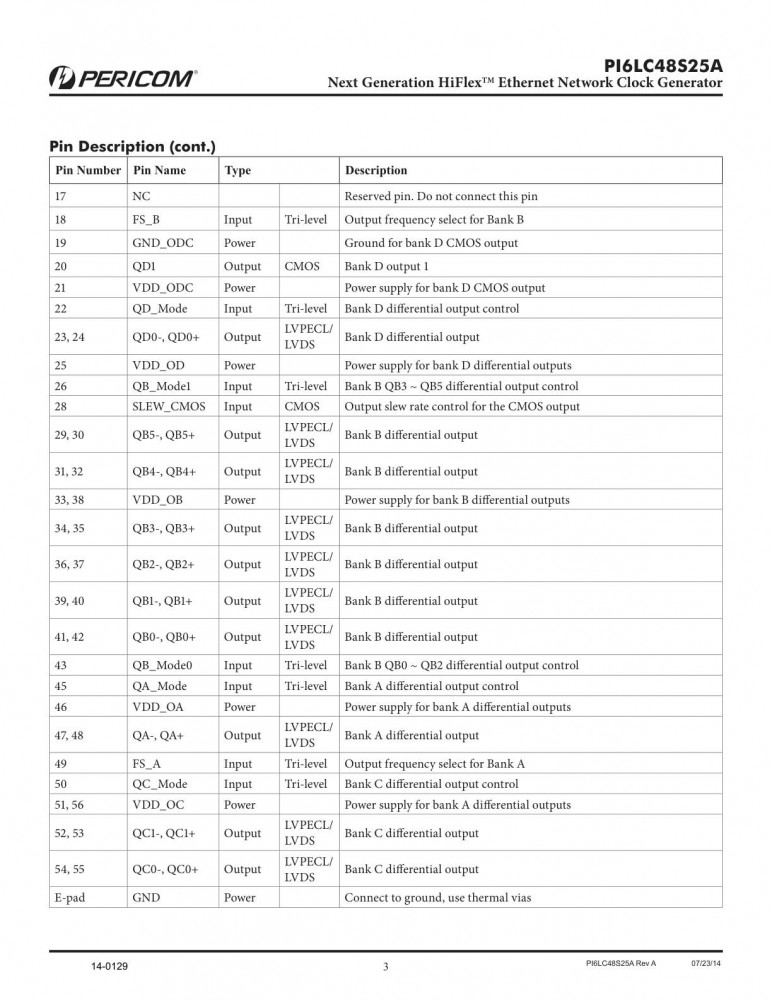PI6LC48S25AZBBIEX datasheet page 3