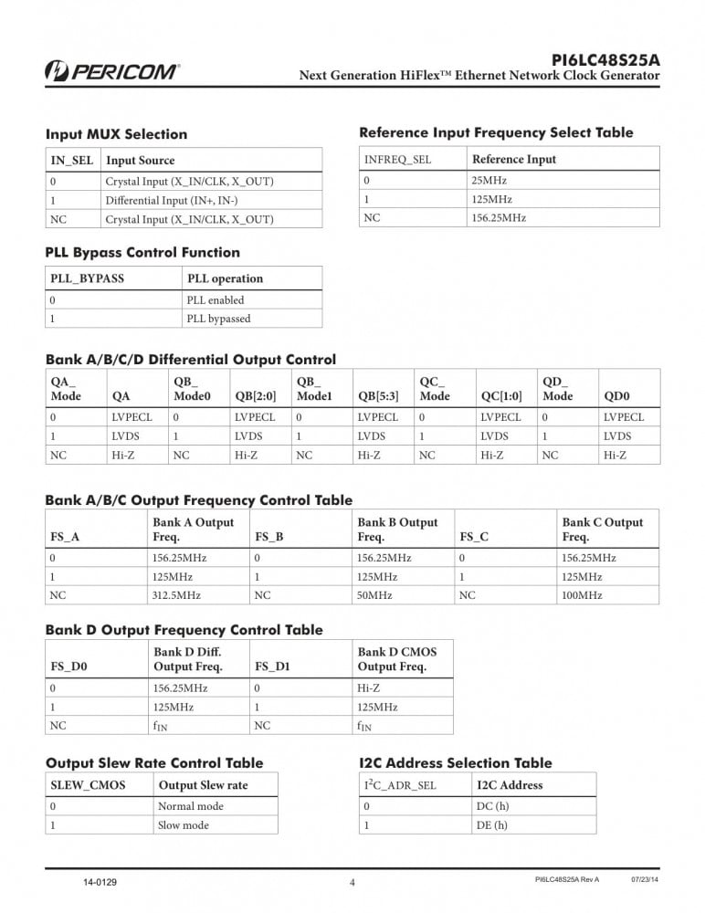 PI6LC48S25AZBBIEX datasheet page 4
