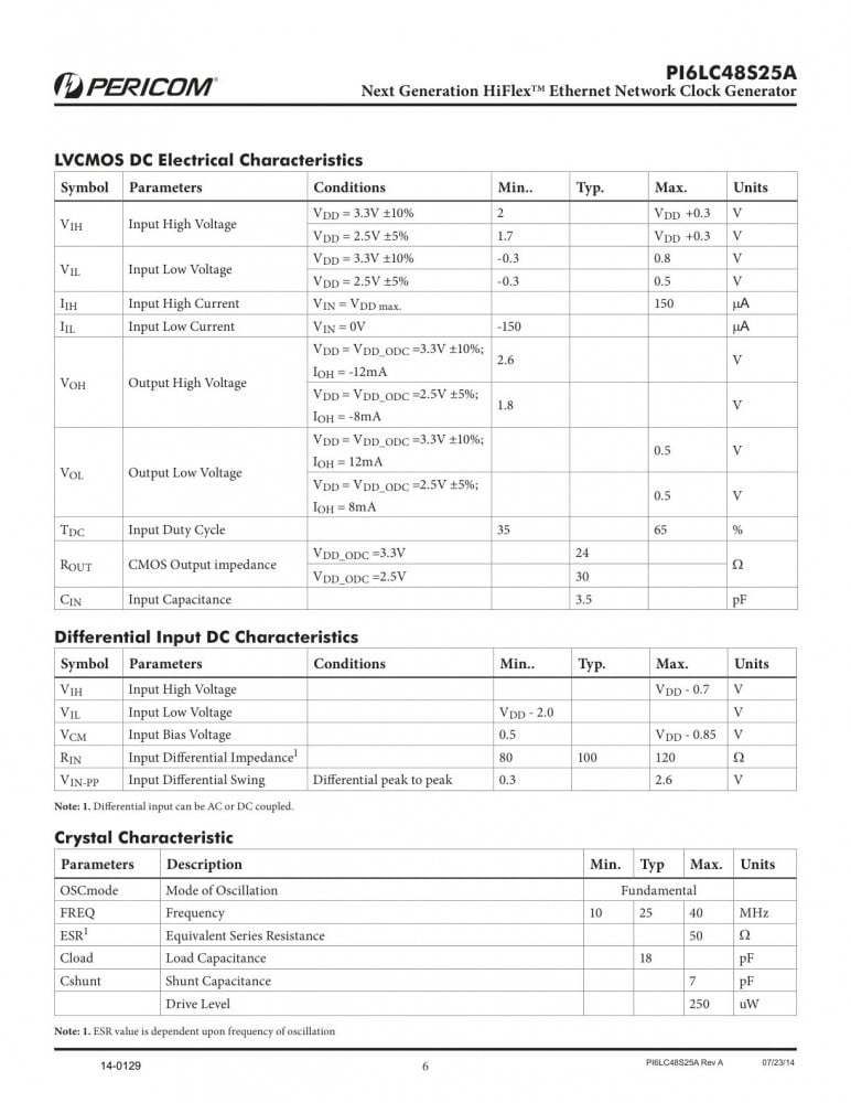 PI6LC48S25AZBBIEX datasheet page 6