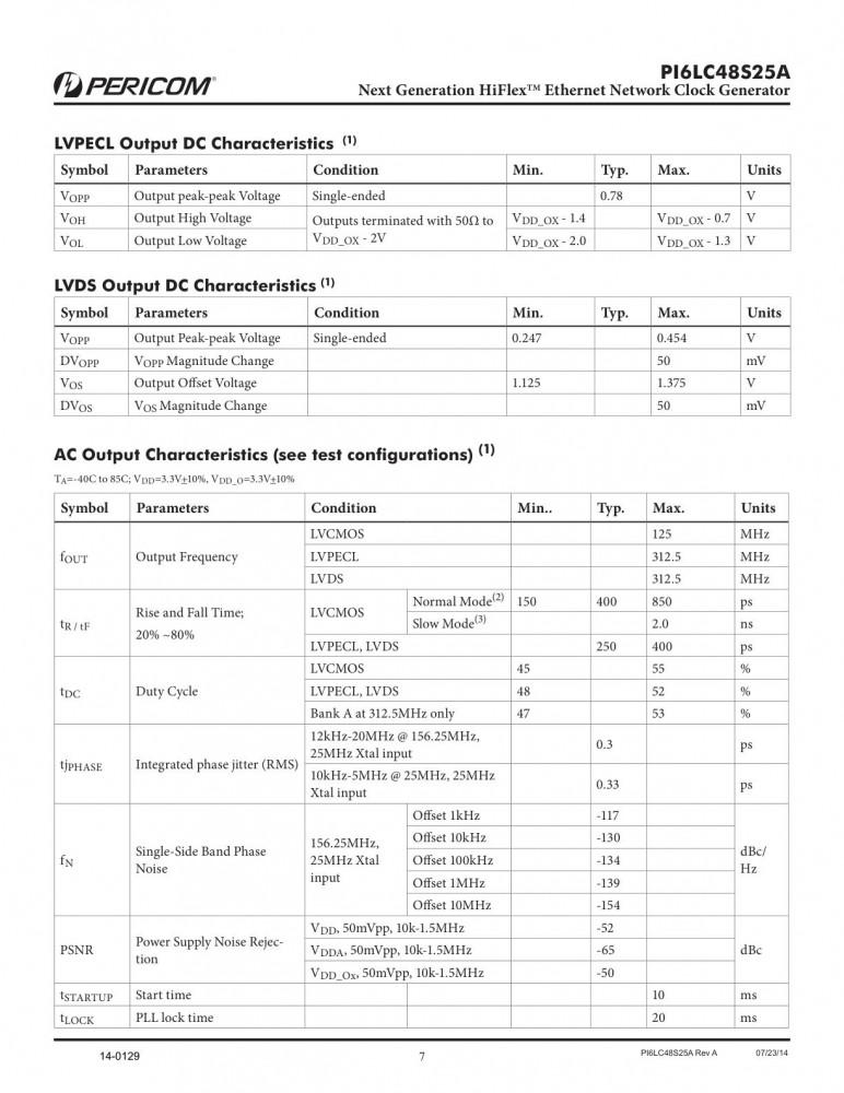 PI6LC48S25AZBBIEX datasheet page 7