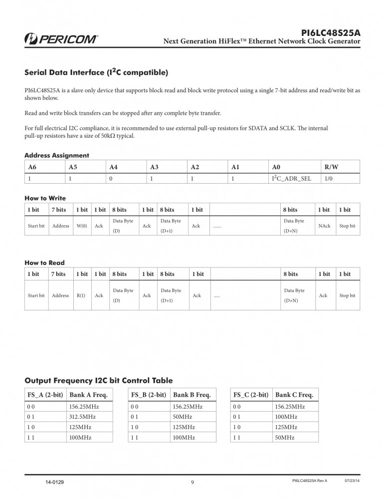 PI6LC48S25AZBBIEX datasheet page 9