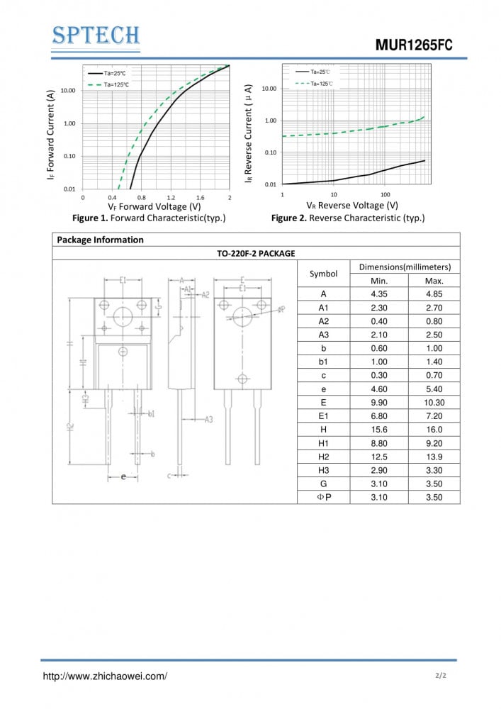 MUR1265FC datasheet page 2