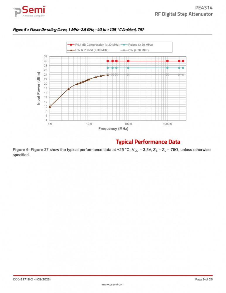 PE4314 technical document page 9