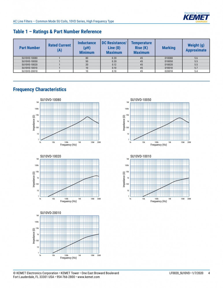 KEMET SU10VD series datasheet page 4