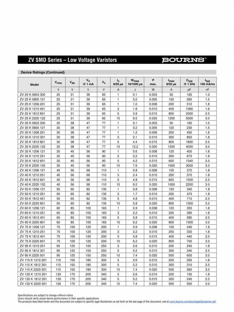 BOURNS ZV series datasheet page 3