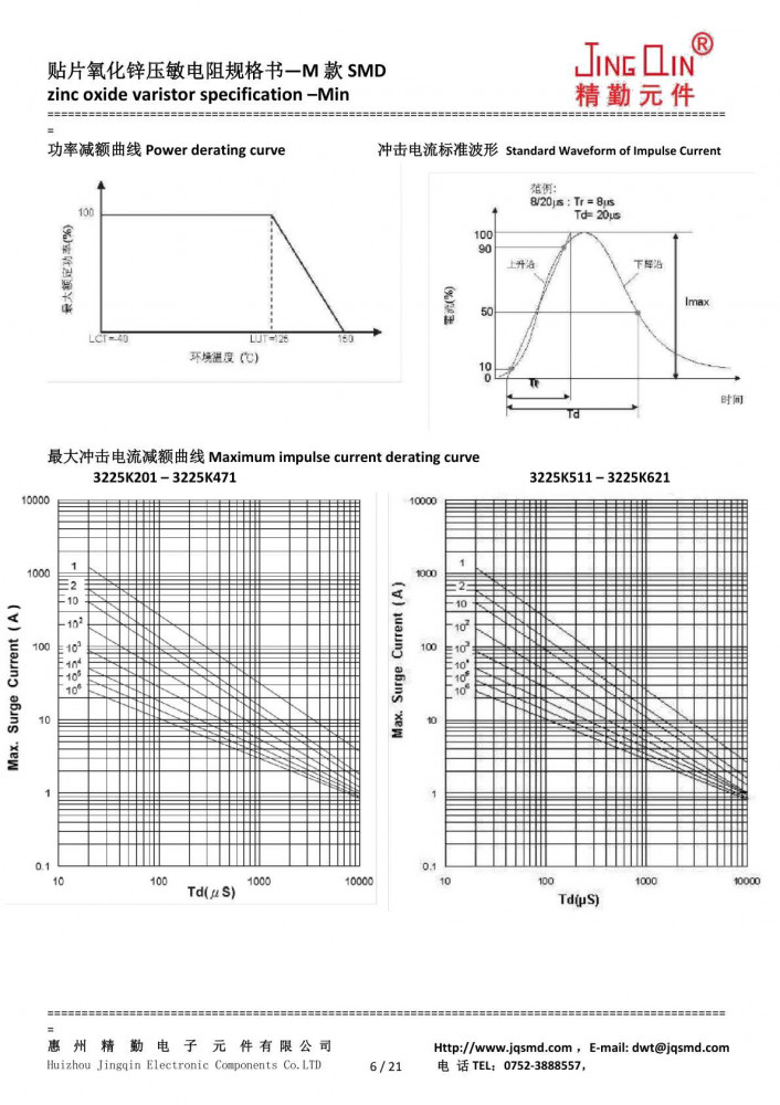 JQ3225K271G2M datasheet page 6
