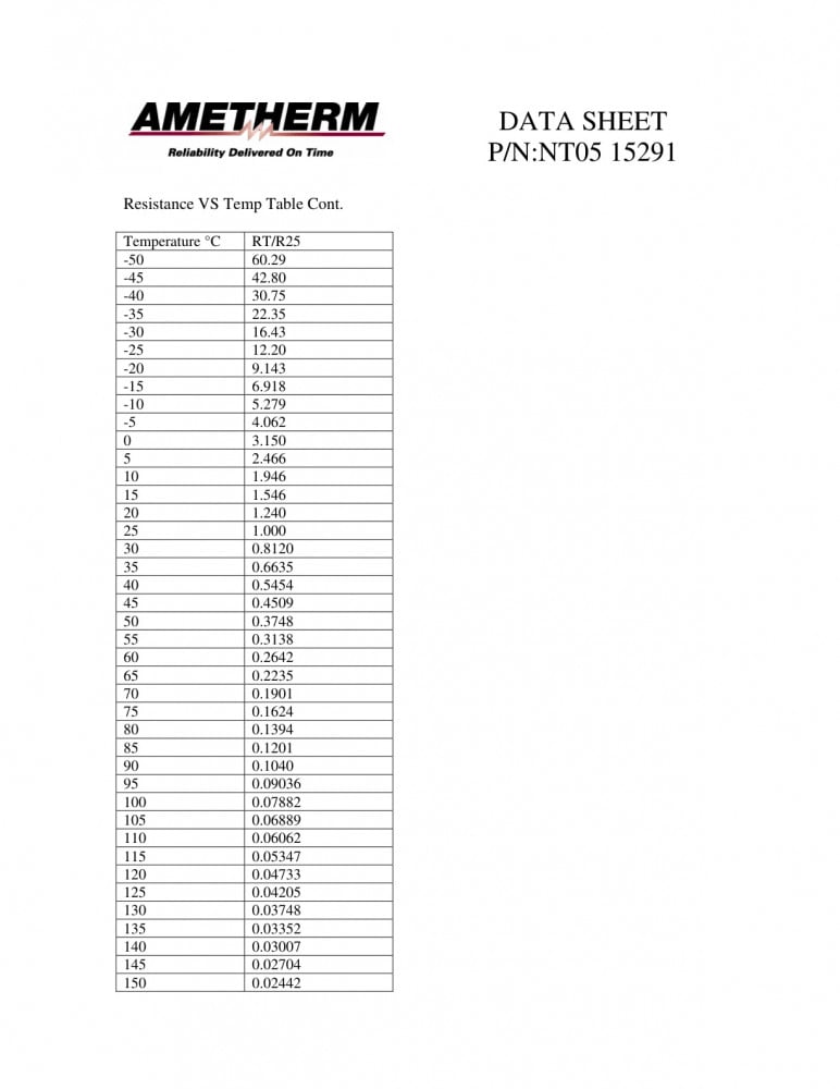 Ametherm NT05 15291 datasheet page 2