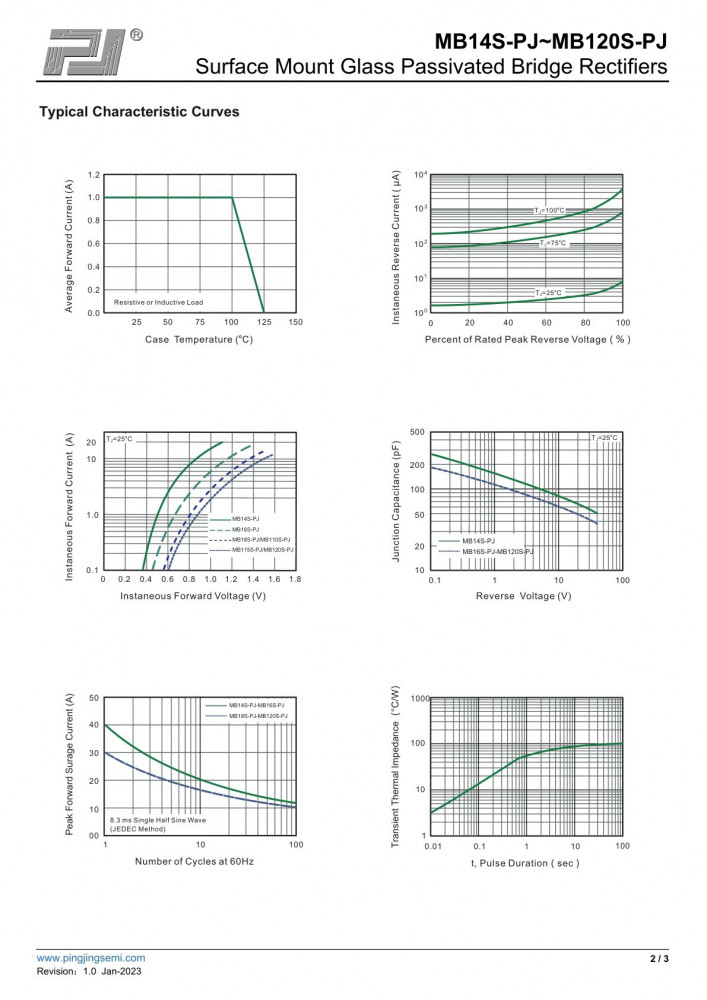 MB110S-PJ technical document page 2