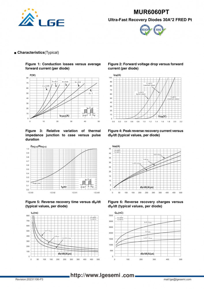 MUR6060PT datasheet page 3
