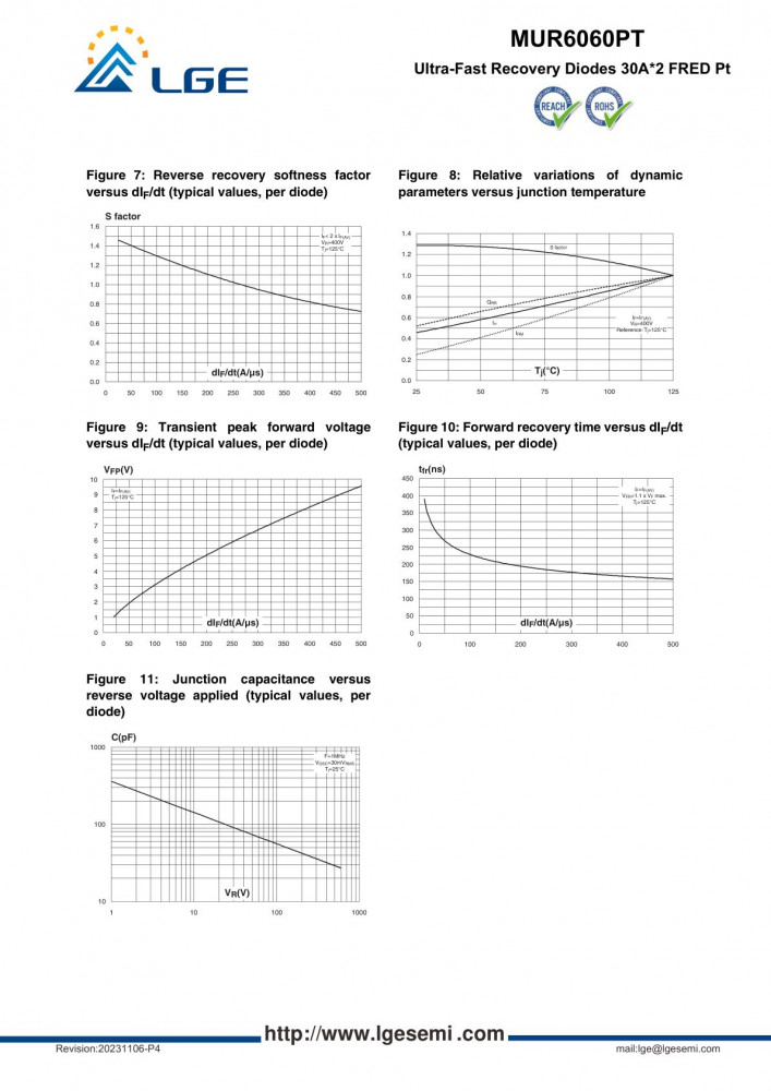 MUR6060PT datasheet page 4