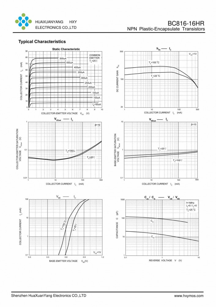 BC816-16HR-HXY datasheet page 2