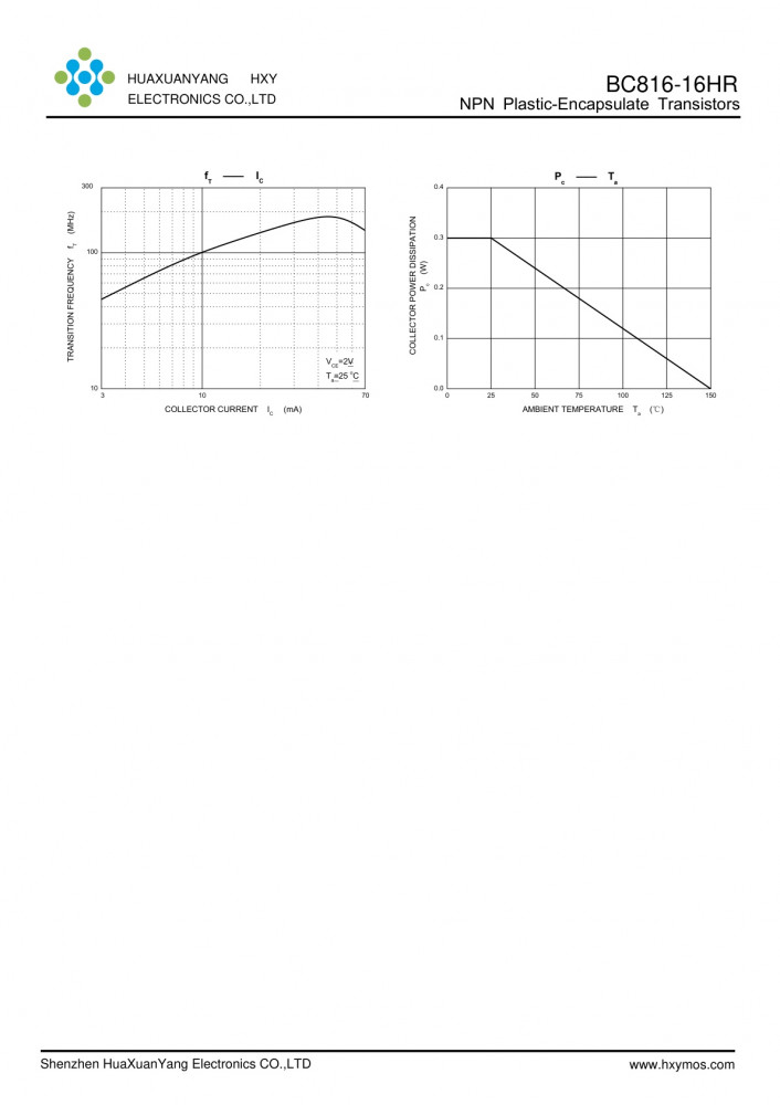 BC816-16HR-HXY datasheet page 3