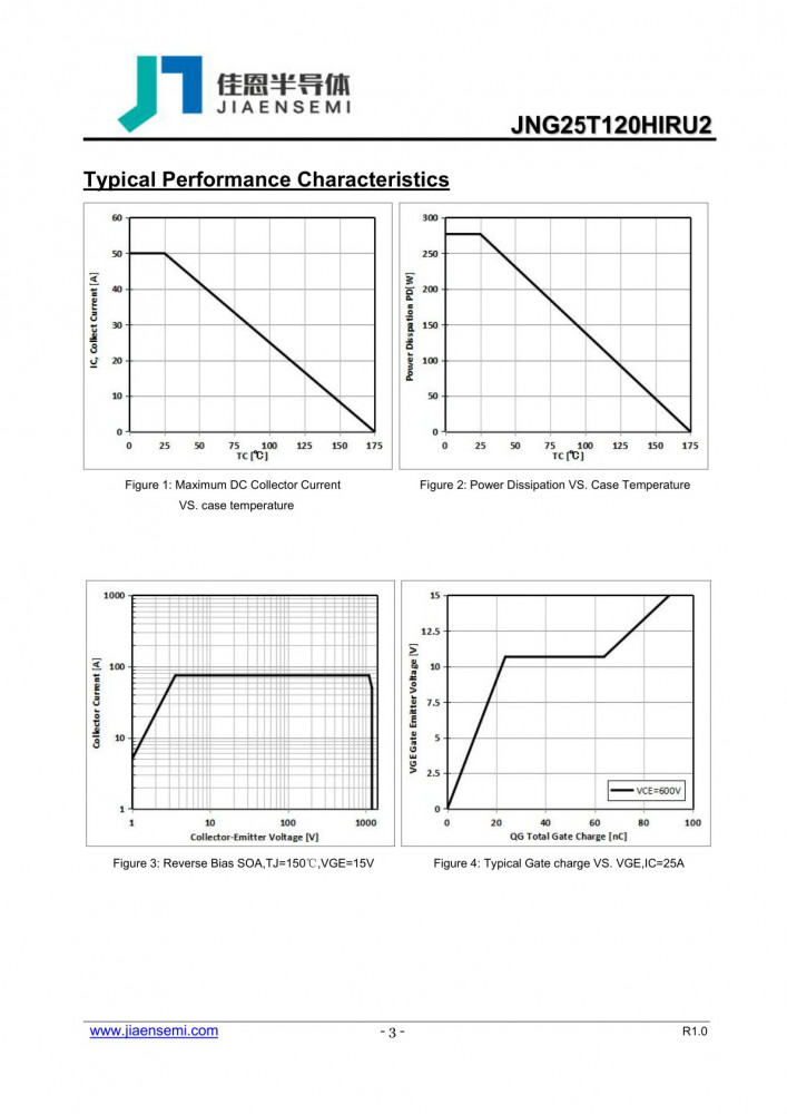 JNG25T120HIRU2 datasheet page 3