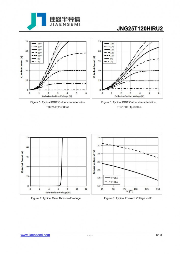 JNG25T120HIRU2 datasheet page 4