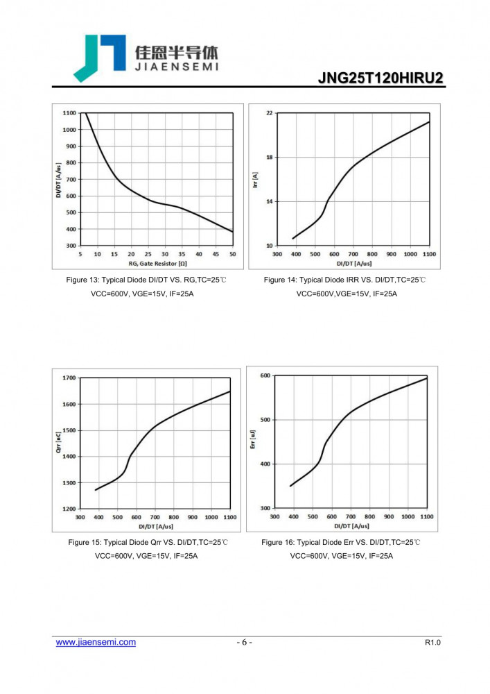 JNG25T120HIRU2 datasheet page 6